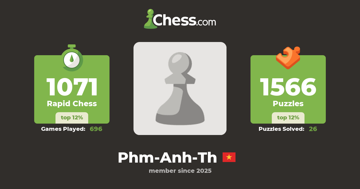 Huy Huỳnh (Phm-Anh-Th) - Chess Profile - Chess.com