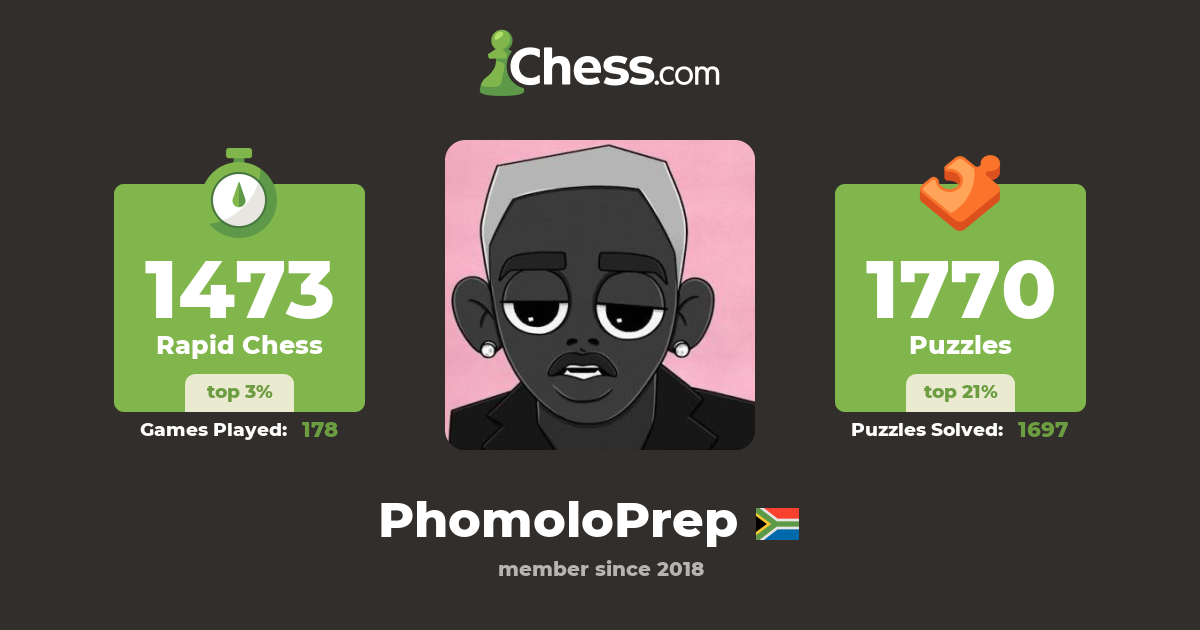 Phomolo Mabowa (PhomoloPrep) - Chess Profile - Chess.com