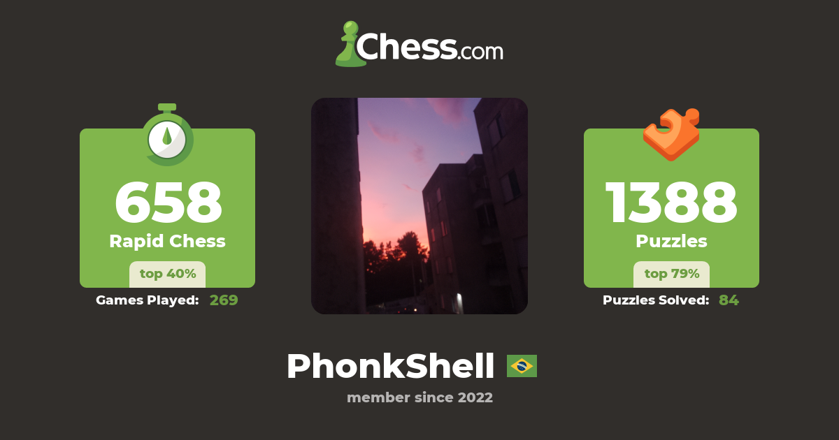 PhonkShell - Chess Profile - Chess.com