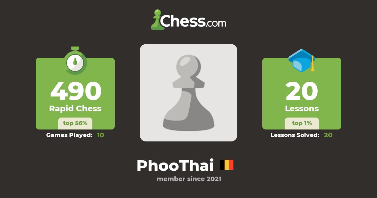 PhooThai - Chess Profile - Chess.com