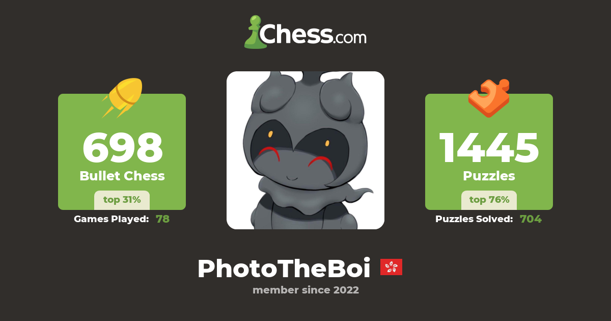 PhotoTheBoi - Chess Profile - Chess.com