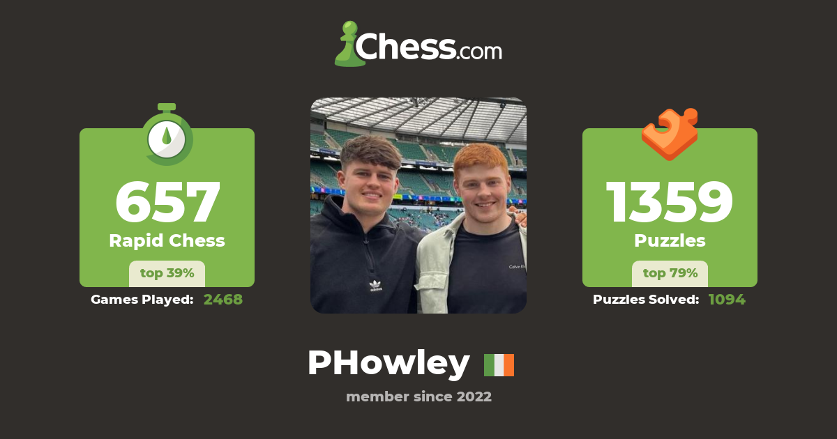 Patrick Howley (PHowley) - Chess Profile - Chess.com