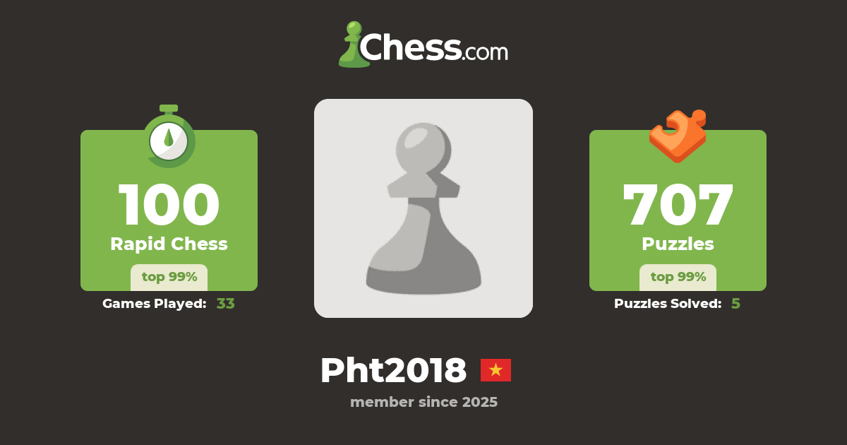 Pht2018 - Chess Profile - Chess.com