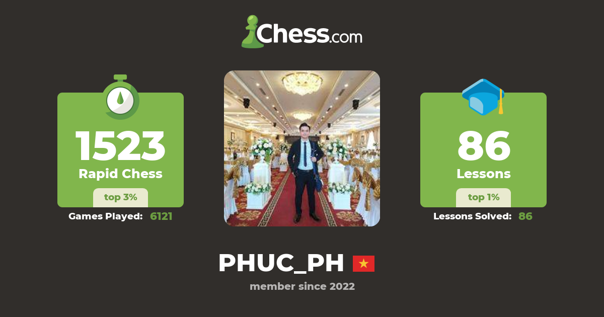 PHUC_PH - Chess Profile - Chess.com