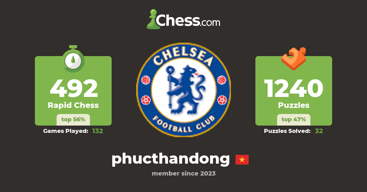 Hong Phuc Vo (phucthandong) - Chess Profile - Chess.com