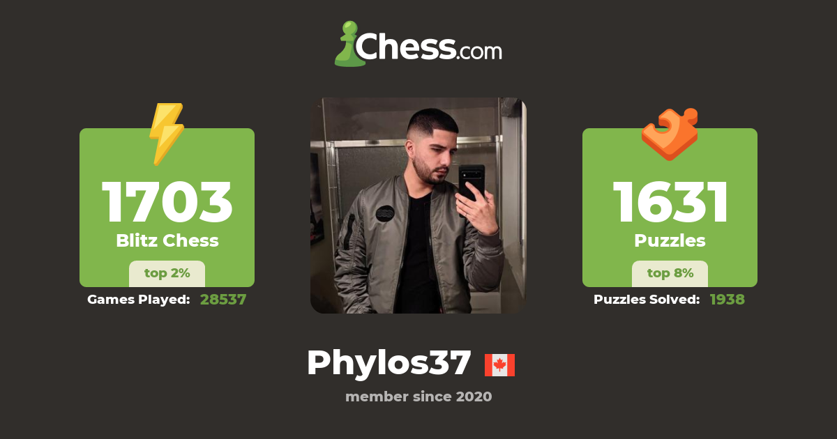 Phylos 37 (Phylos37) - Chess Profile - Chess.com