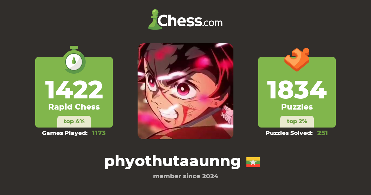 Phyo Thu Ta Aung (phyothutaaunng) - Chess Profile - Chess.com