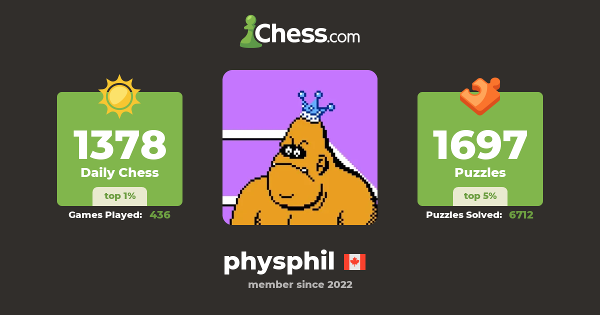 Phil (physphil) - Chess Profile - Chess.com