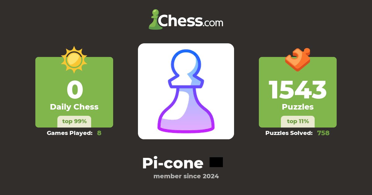Alden KleinHelms (Pi-cone) - Chess Profile - Chess.com