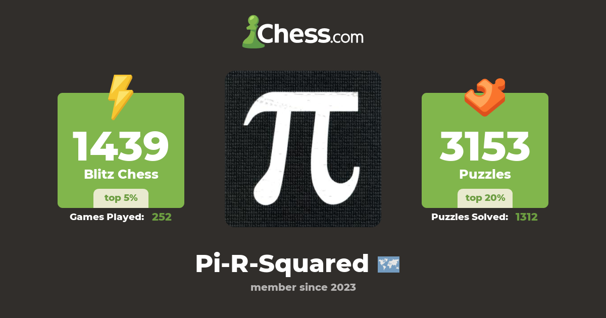 𝝅r² (Pi-R-Squared) - Chess Profile - Chess.com