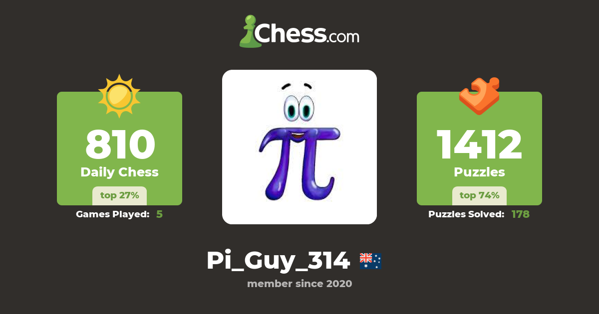 Pi_Guy_314 - Chess Profile - Chess.com