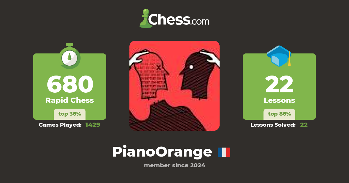 Unknow Pino (PianoOrange) - Chess Profile - Chess.com