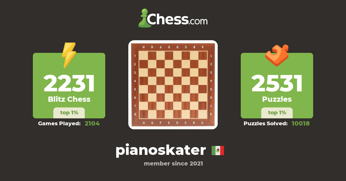 WCM Lily Jeanette Duarte Cramer (pianoskater) - Chess Profile - Chess.com