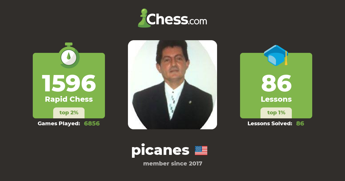 Carlos Nápoles (picanes) - Chess Profile - Chess.com