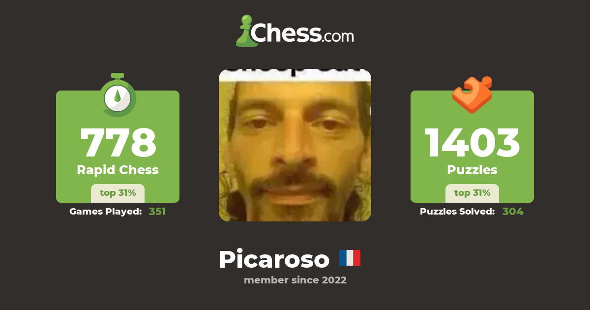 Picaroso - Chess Profile - Chess.com