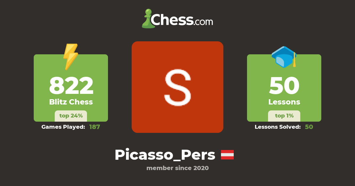 Simon Lazarus (Picasso_Pers) - Chess Profile - Chess.com