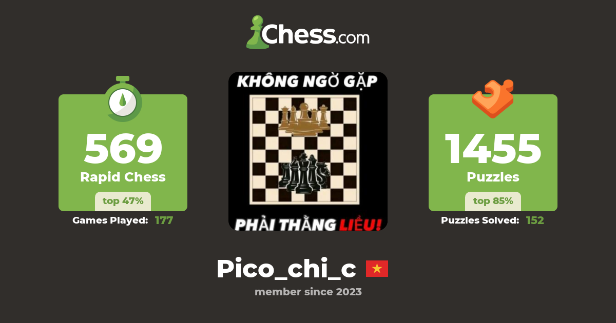 Pico_chi_c - Chess Profile - Chess.com