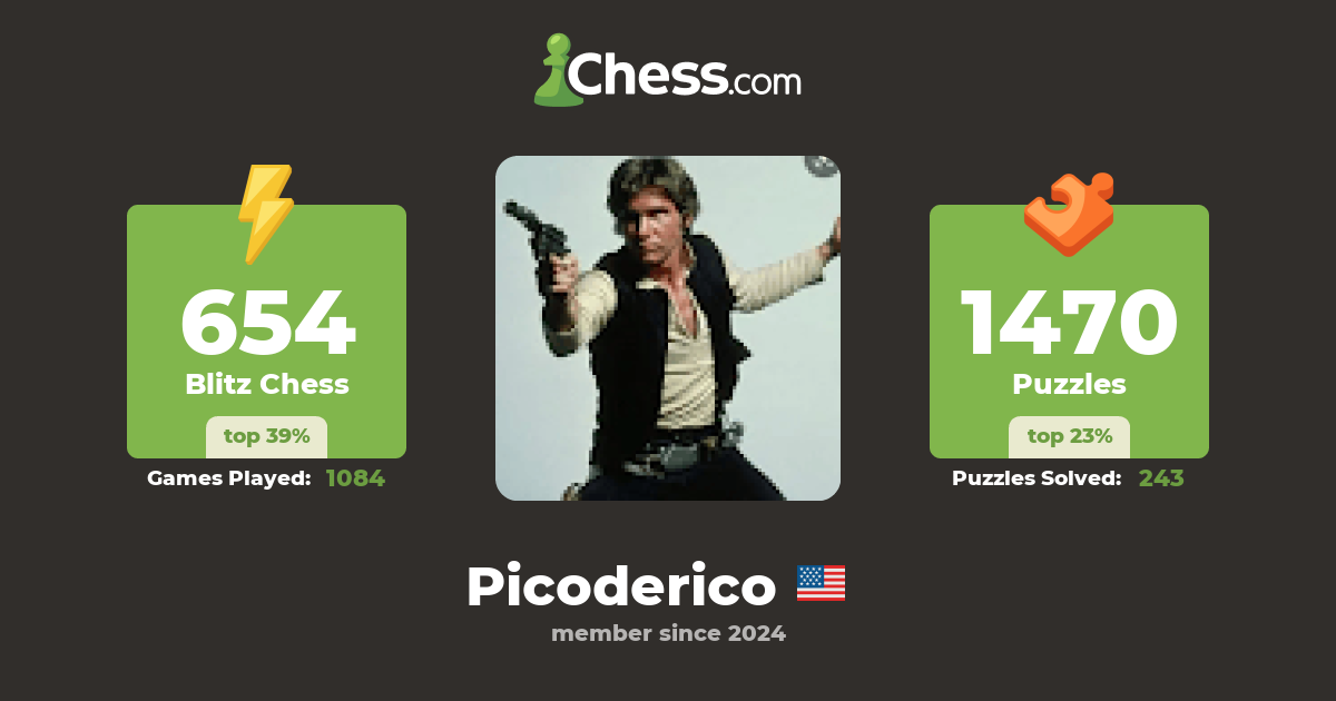 Ryan Pico (Picoderico) - Chess Profile - Chess.com