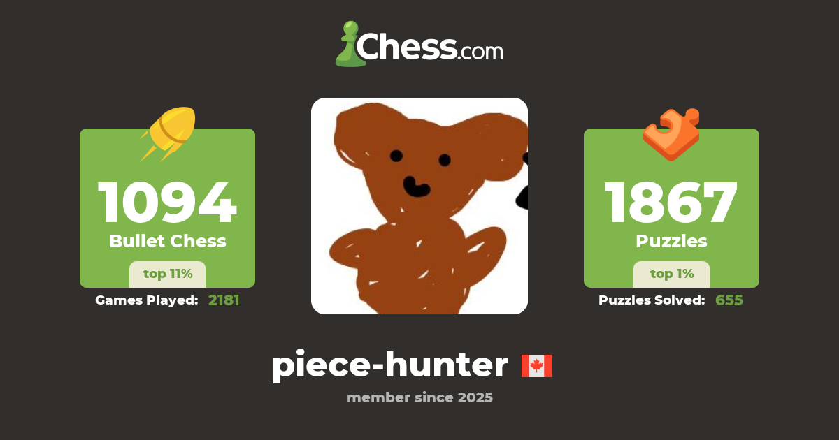 piece-hunter - Chess Profile - Chess.com