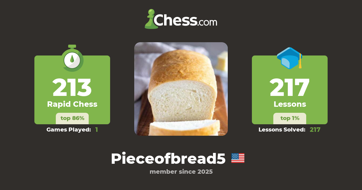Pieceofbread5 - Chess Profile - Chess.com