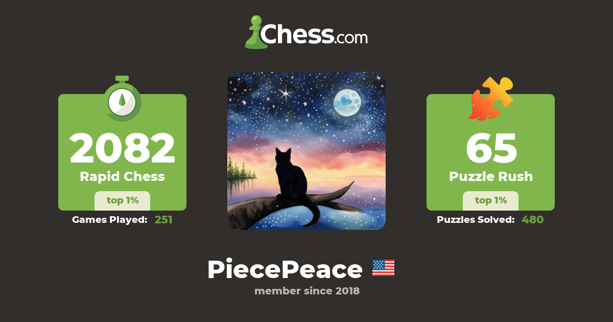 PiecePeace - Chess Profile - Chess.com