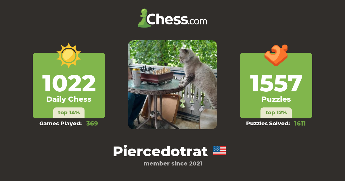 Patrick Pierce (Piercedotrat) - Chess Profile - Chess.com