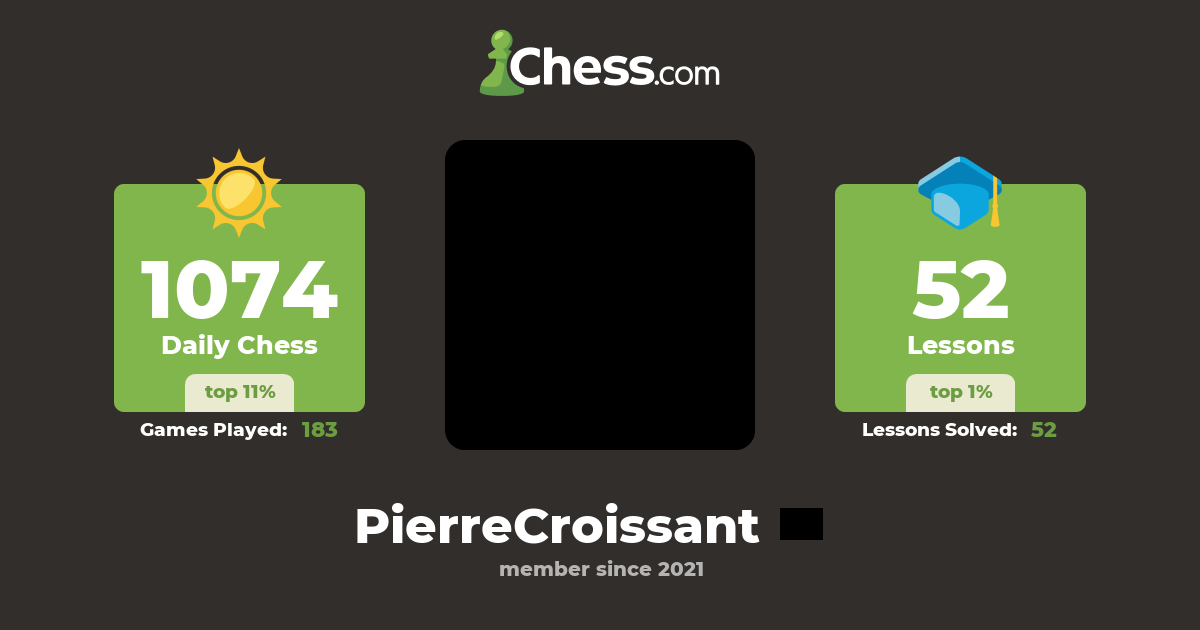 Pierre Croissant (PierreCroissant) - Chess Profile - Chess.com