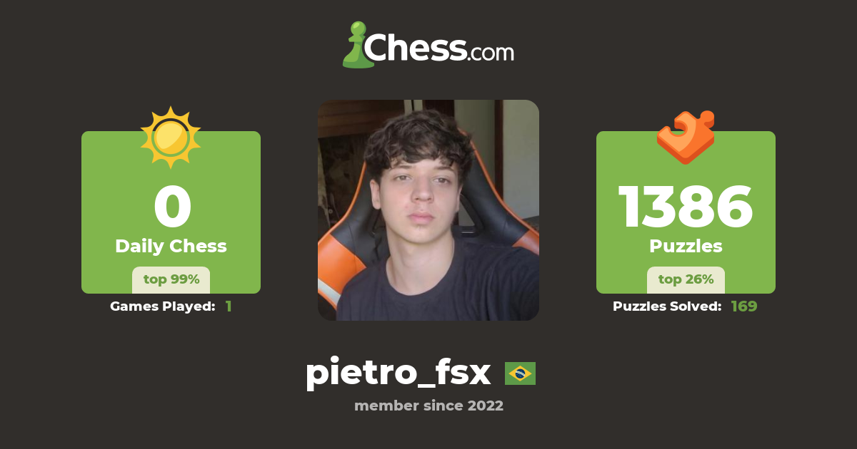 Pietro Felipe (pietro_fsx) - Chess Profile - Chess.com
