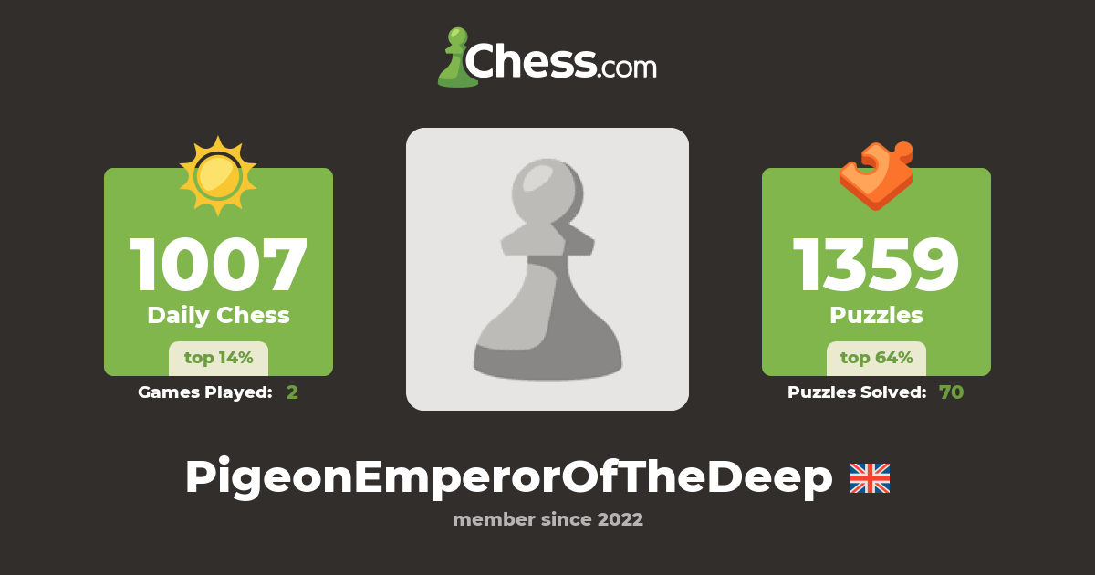PigeonEmperorOfTheDeep - Chess Profile - Chess.com