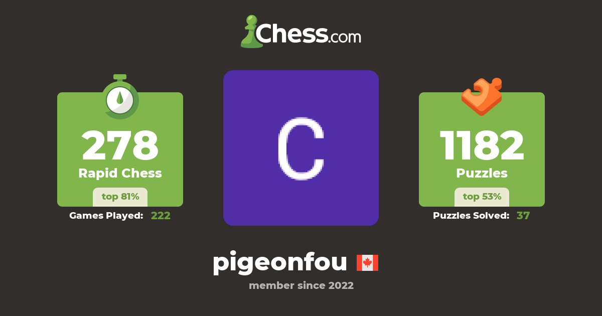 Cedric Gosselin (pigeonfou) - Chess Profile - Chess.com