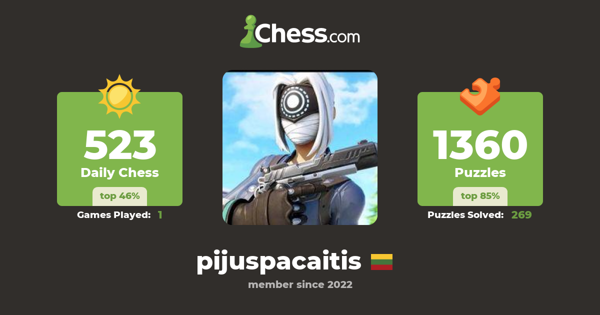 Pijus Pacaitis (pijuspacaitis) - Chess Profile - Chess.com