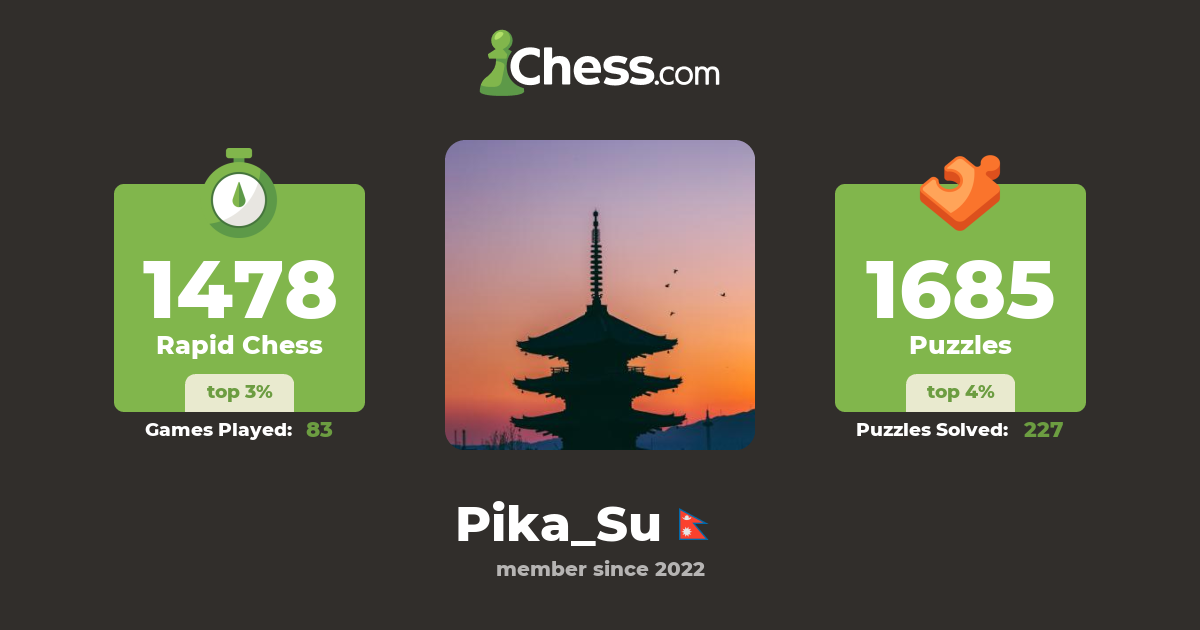 Bhim Dhakal (Pika_Su) - Chess Profile - Chess.com