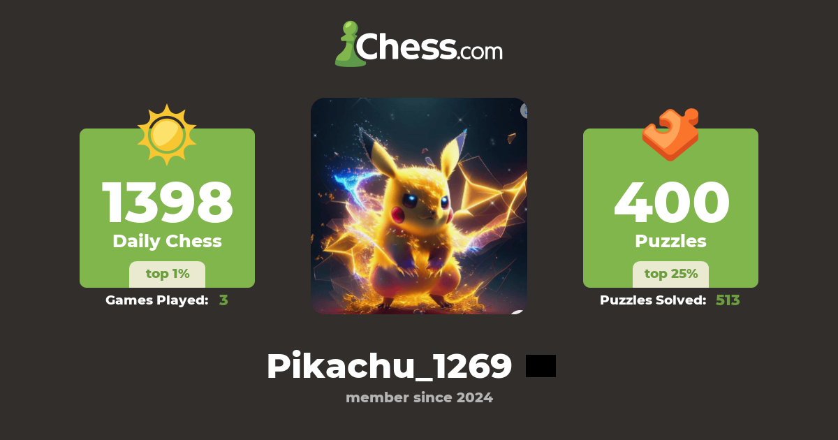 Pikachu_1269 - Chess Profile - Chess.com