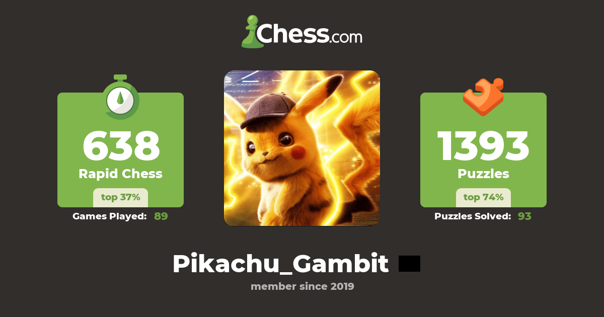 Tanmay Londhe (Pikachu_Gambit) - Chess Profile - Chess.com