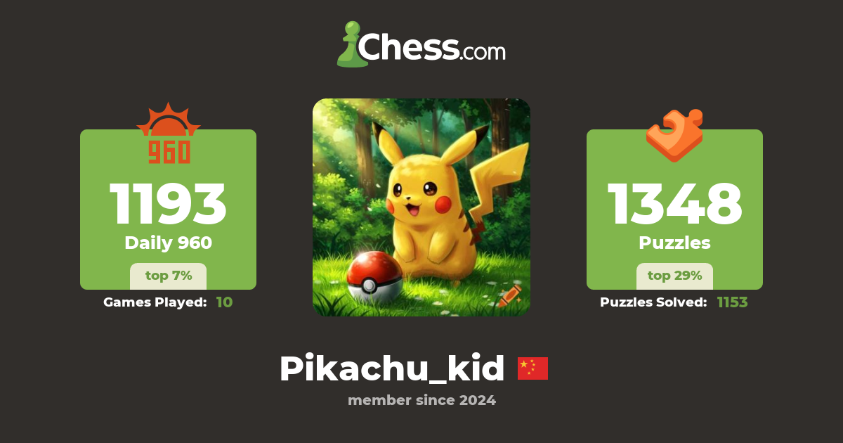 林叙恩 or jonathan (Pikachu_kid) - Chess Profile - Chess.com