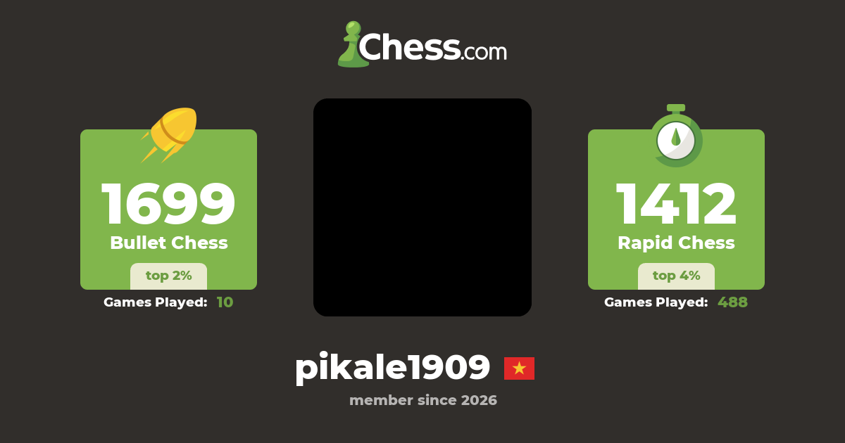 pikale1909 - Chess Profile - Chess.com