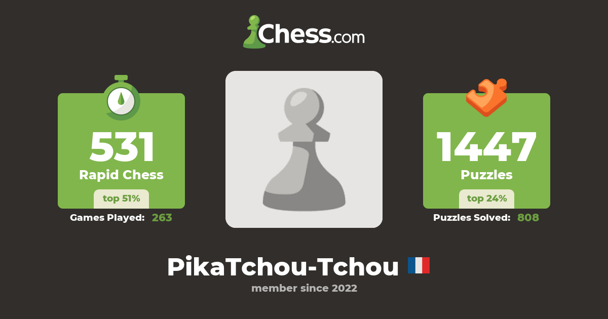 PikaTchou-Tchou - Chess Profile - Chess.com