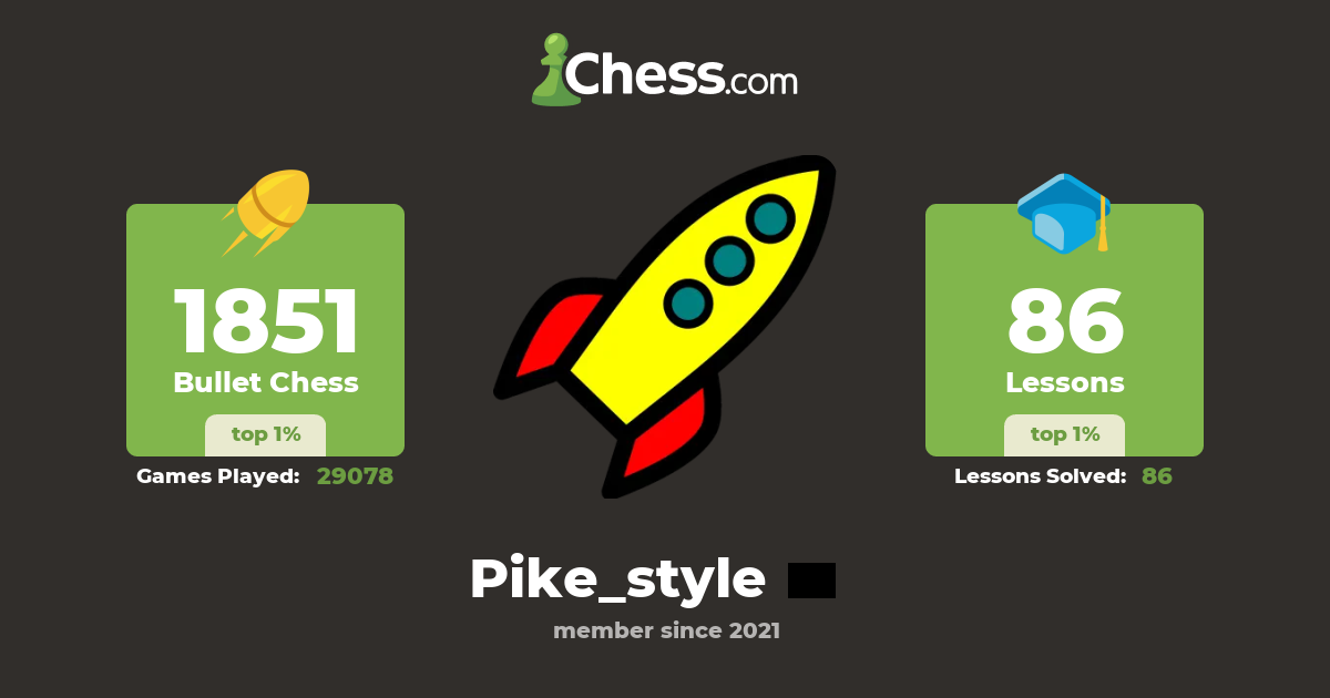 Schi Zo (Pike_style) - Chess Profile - Chess.com