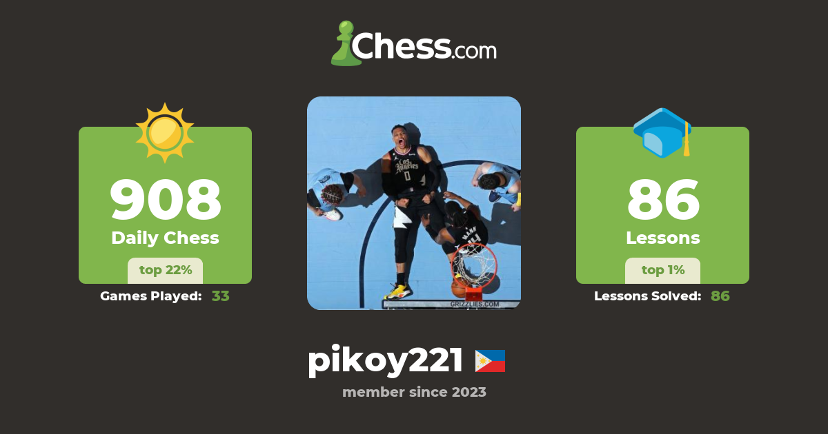 pikoy221 - Chess Profile - Chess.com