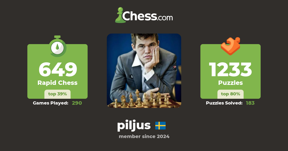 William Hesse (piljus) - Chess Profile - Chess.com