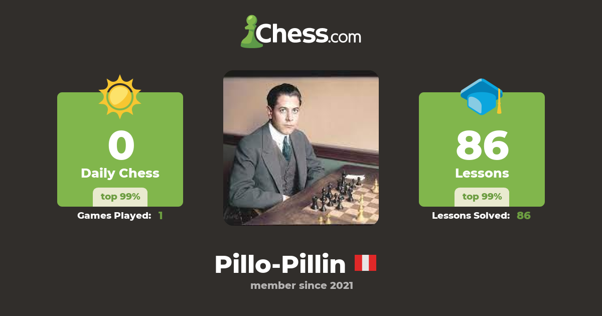 Leo 12 (Pillo-Pillin) - Chess Profile - Chess.com