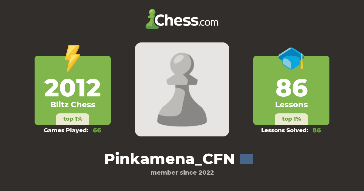 Pinkamena_CFN - Chess Profile - Chess.com