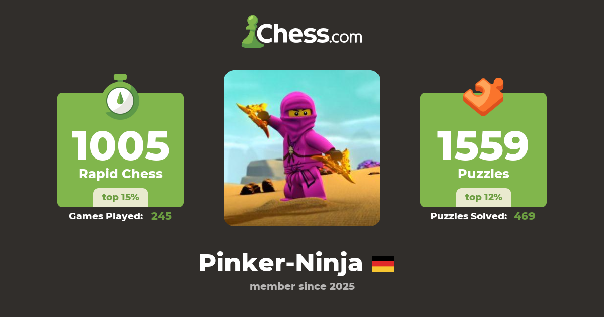 Pinker-Ninja - Chess Profile - Chess.com