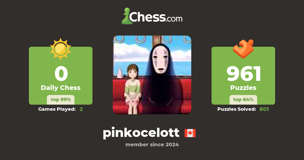 pink ocelot (pinkocelott) - Chess Profile - Chess.com