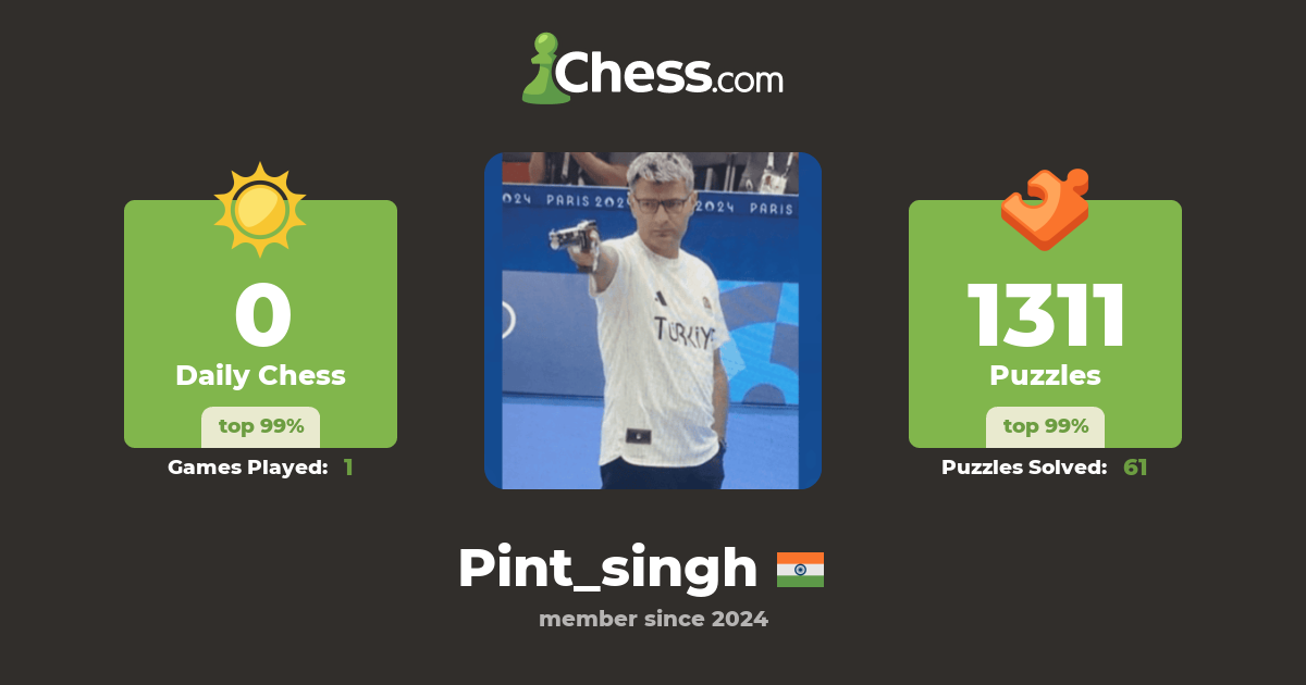 ankit raj (Pint_singh) - Chess Profile - Chess.com