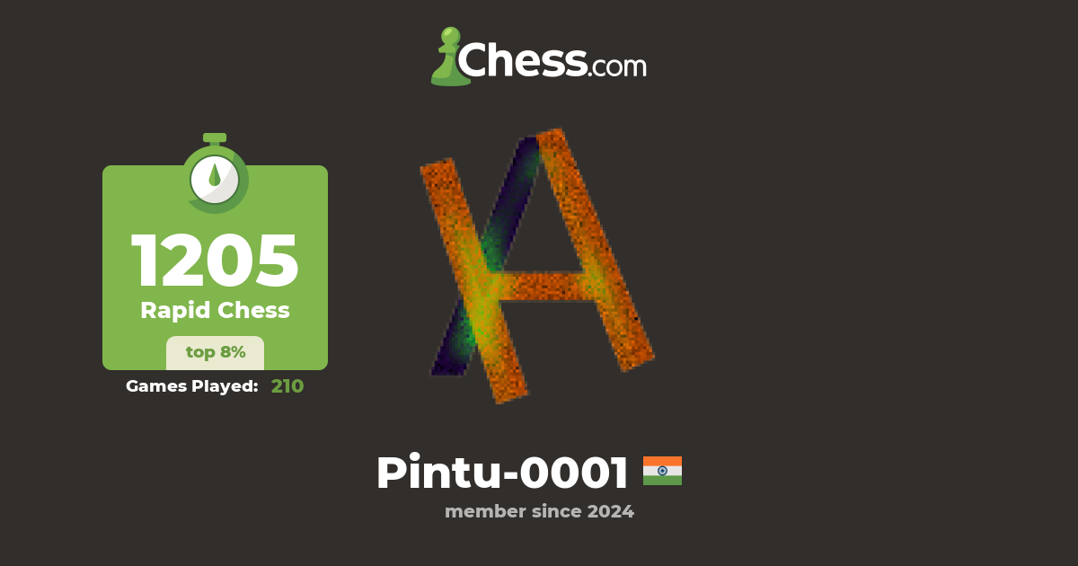 AINUL HOQUE (Pintu-0001) - Chess Profile - Chess.com