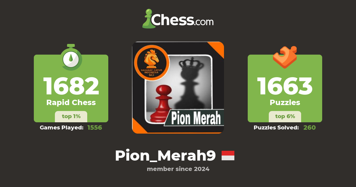 diksinews (Pion_Merah9) - Chess Profile - Chess.com