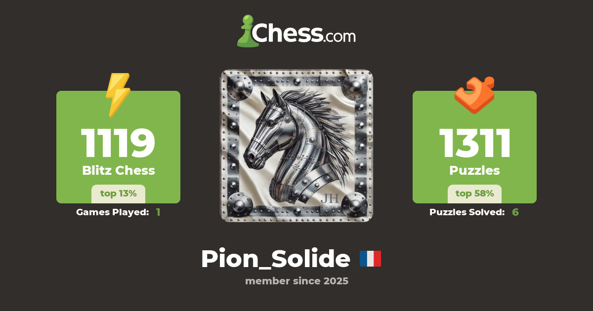 Pion_Solide - Chess Profile - Chess.com