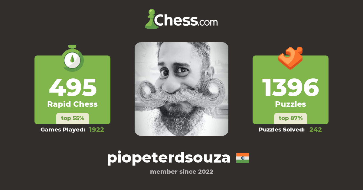 Pio Peter D'Souza (piopeterdsouza) - Chess Profile - Chess.com