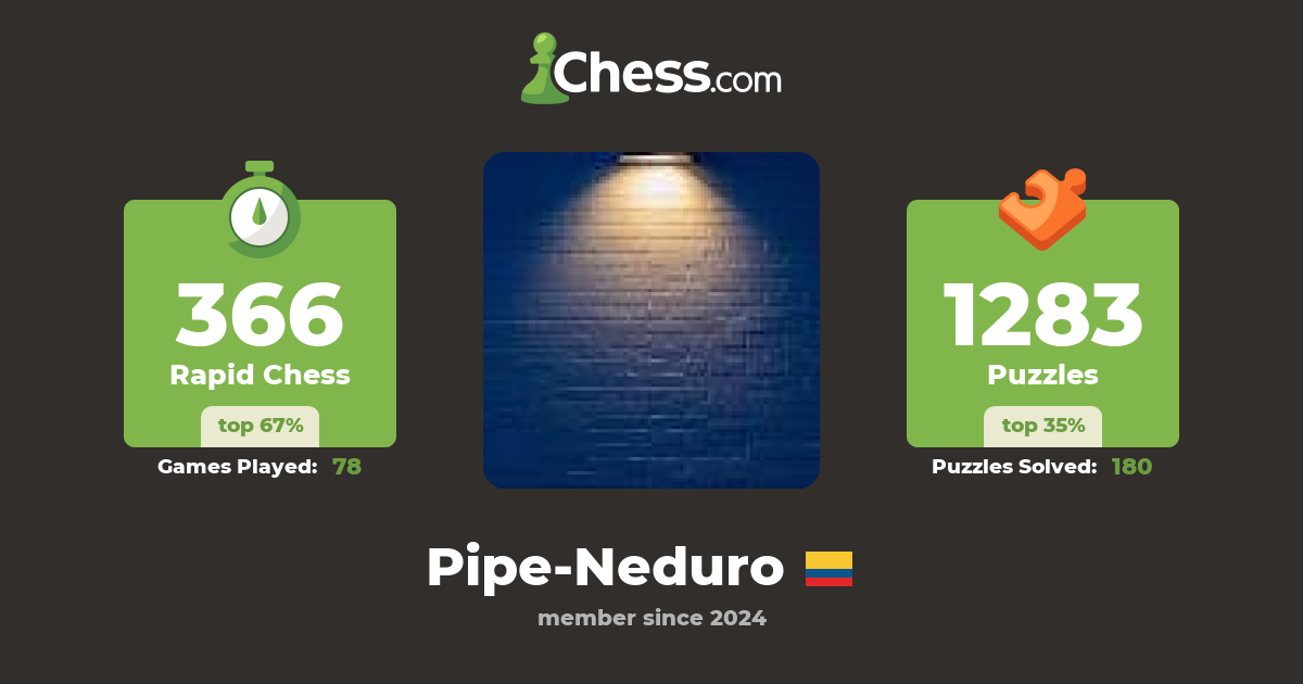 Luis Felipe Huertas Giraldo (Pipe-Neduro) - Chess Profile - Chess.com